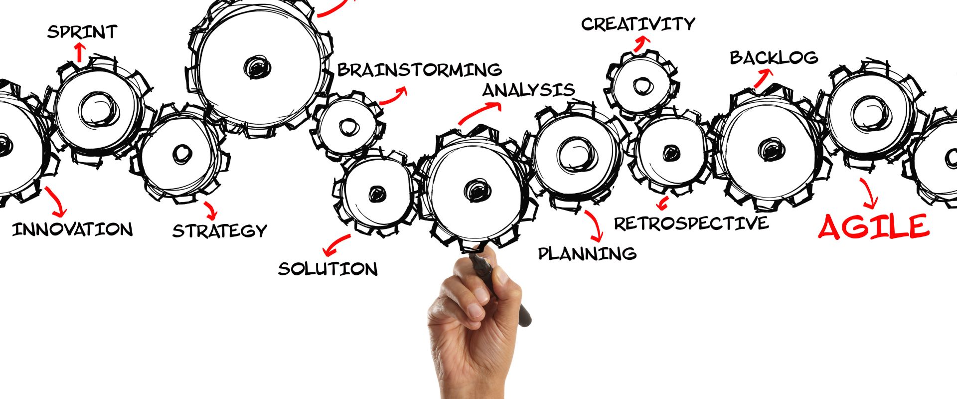 Why Agility Matters? - XploreAgile